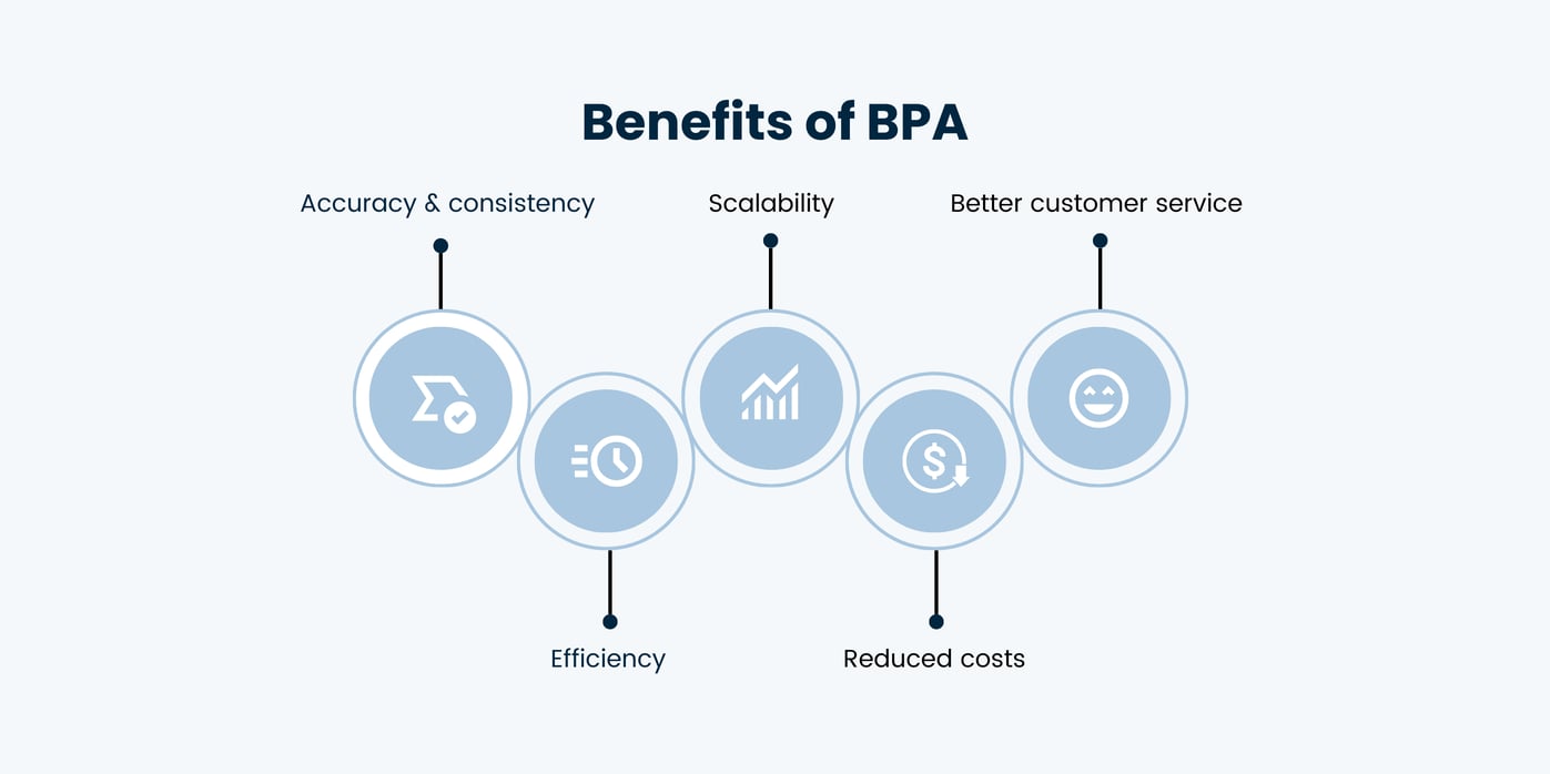Business Process Automation (BPA): What it is and how IT Service ...