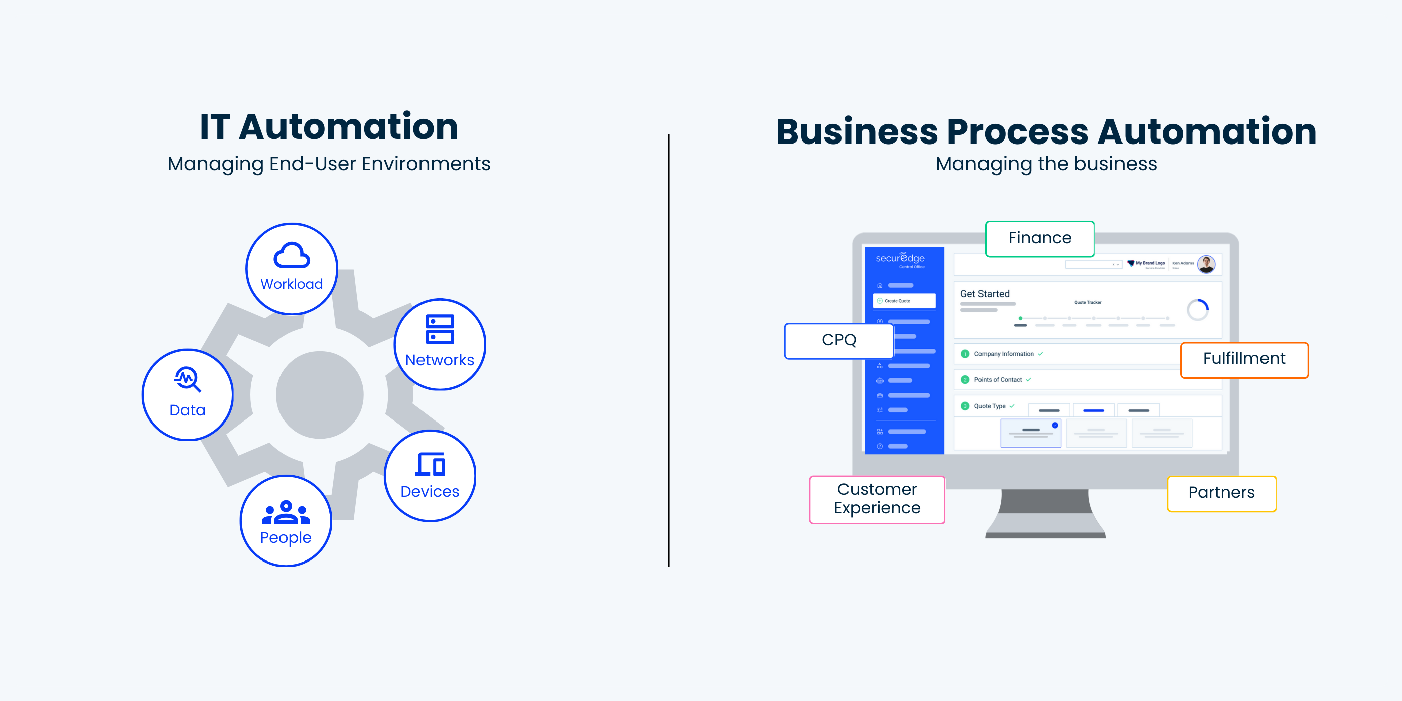 Business Process Automation (BPA): What it is and how IT Service ...