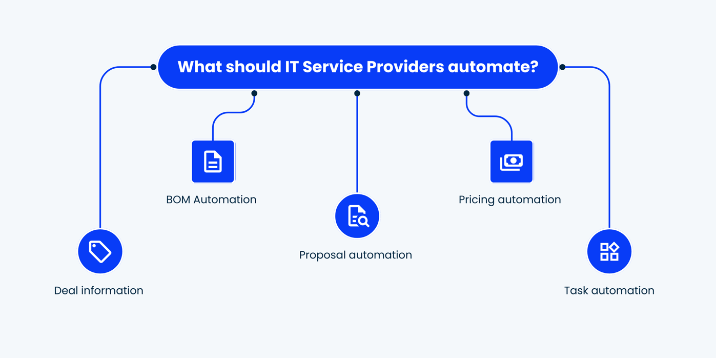 Business Process Automation (BPA): What it is and how IT Service ...