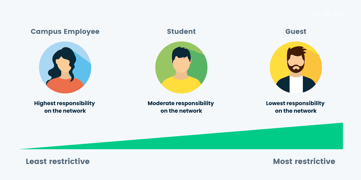 What is NAC? Network Access Control Explained