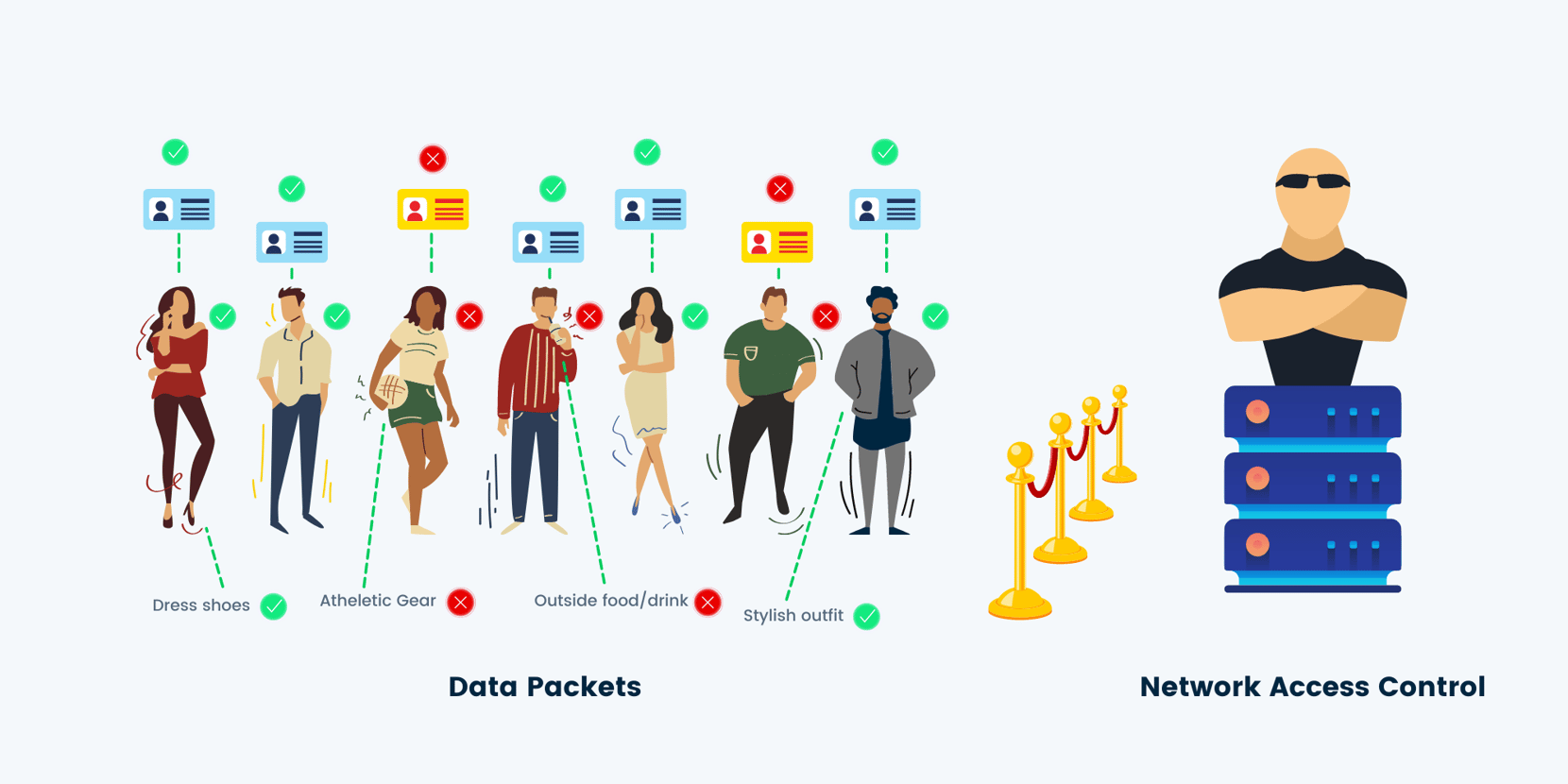 What is NAC? Network Access Control Explained