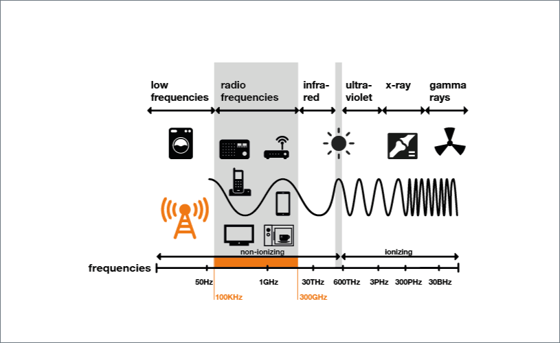 The MSP Guide to Wi-Fi Signal Strength, Design, and Delivery
